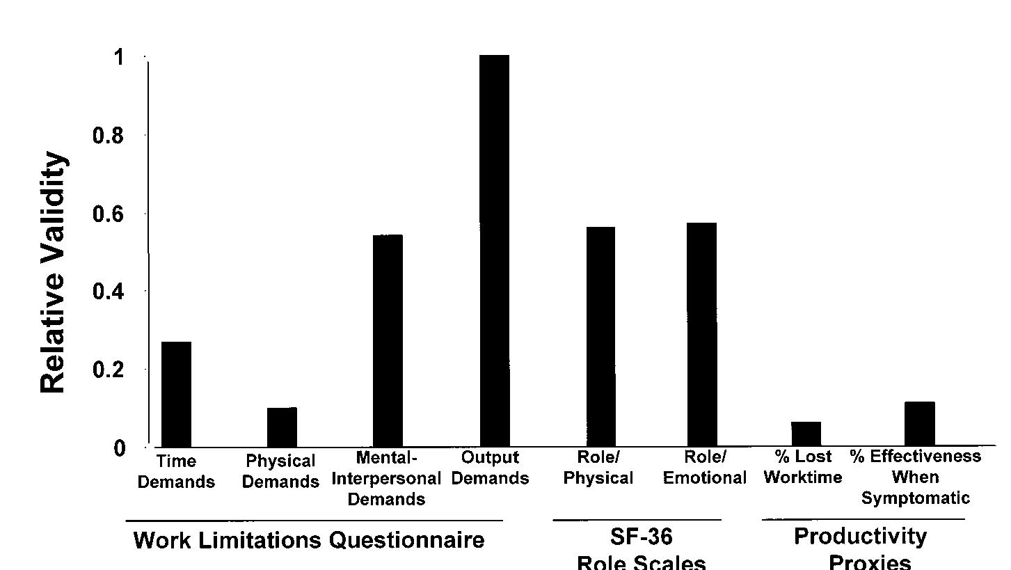 (PDF) The Work Limitations Questionnaire
