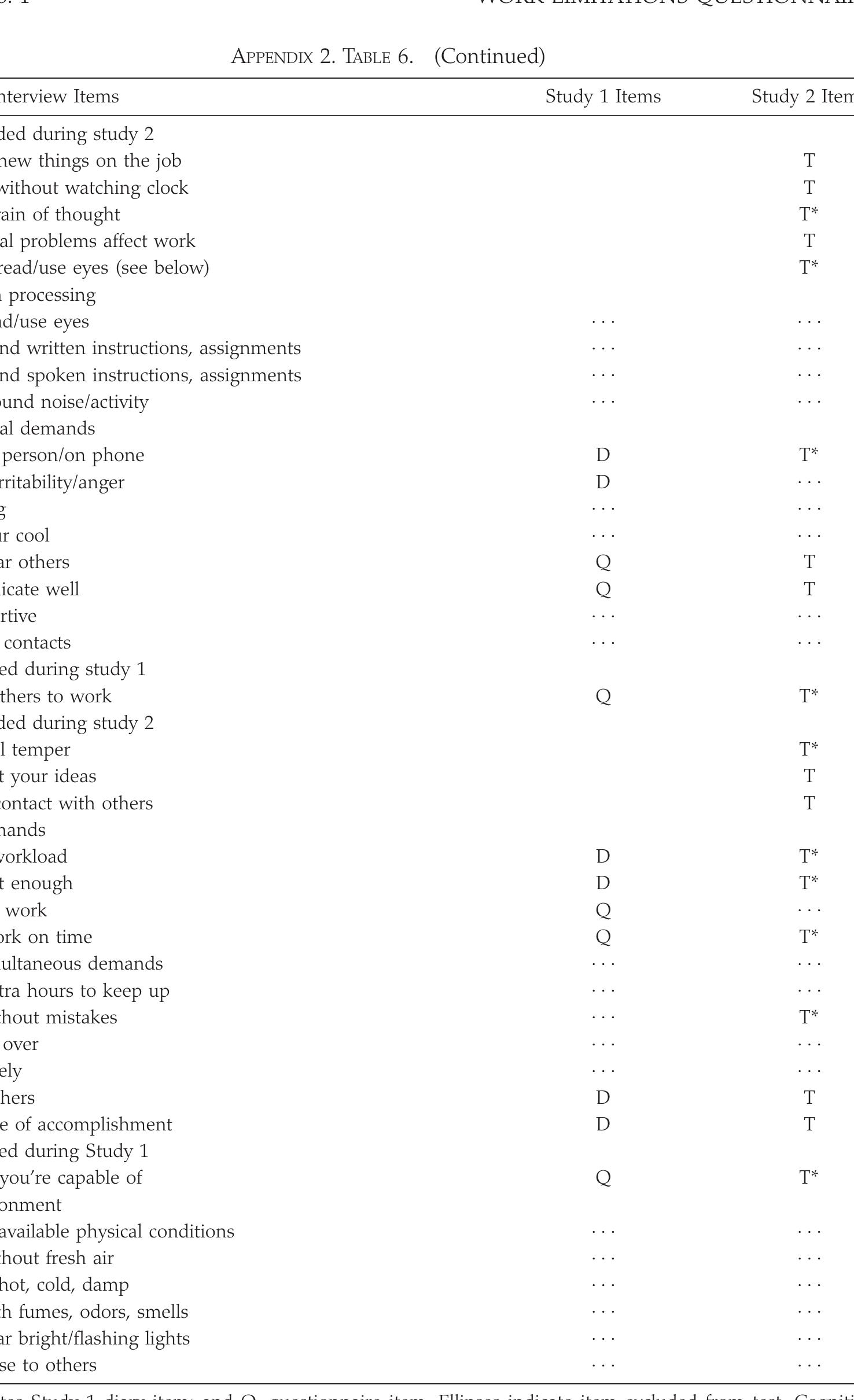 (PDF) The Work Limitations Questionnaire