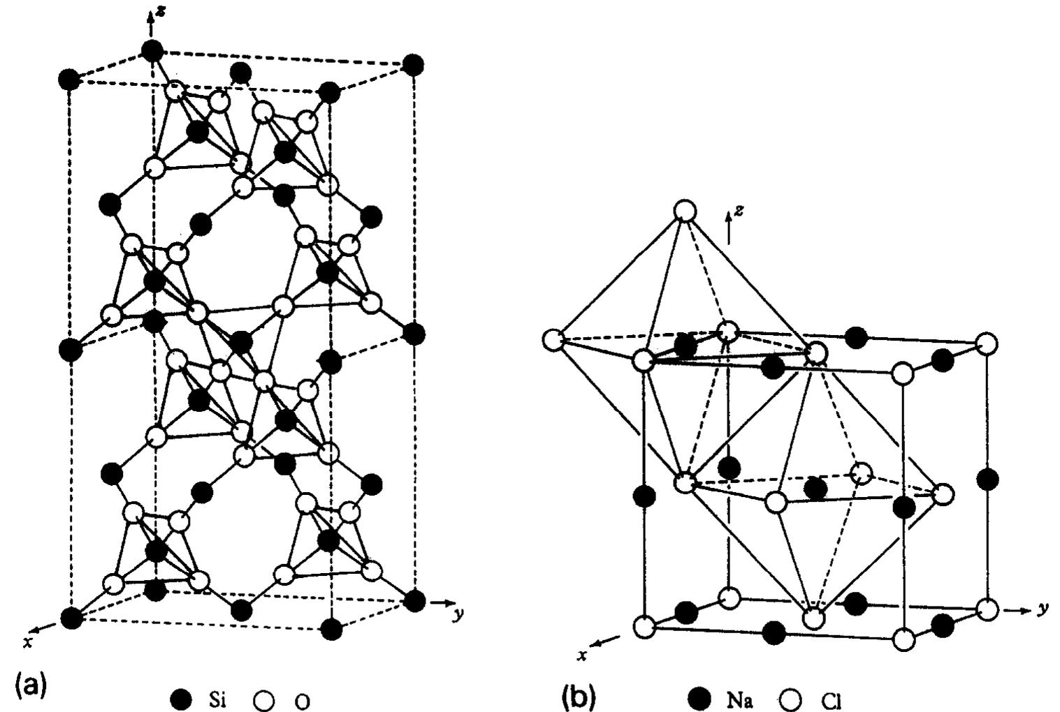 Structural connectivity in ceramic structures. (a)