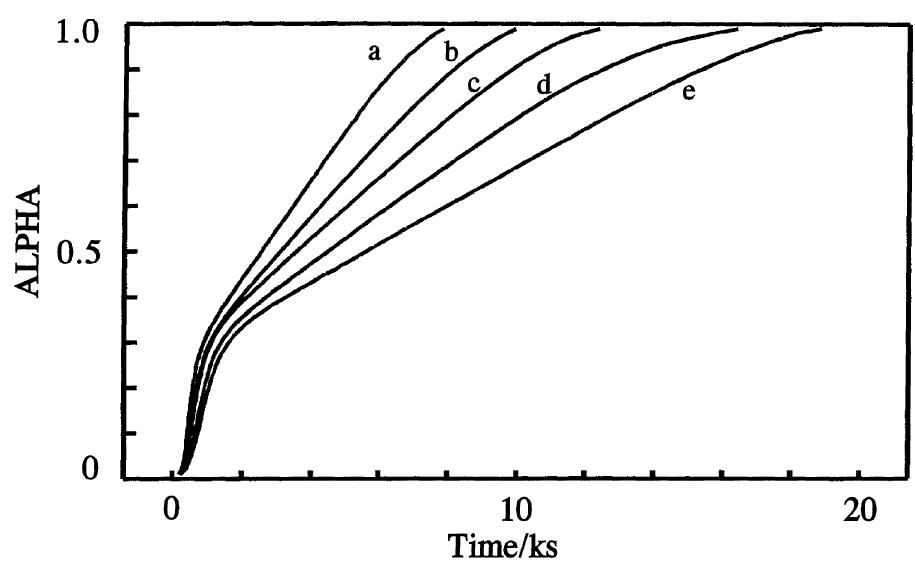 Five isothermal alpha-time curves for the decomposition of