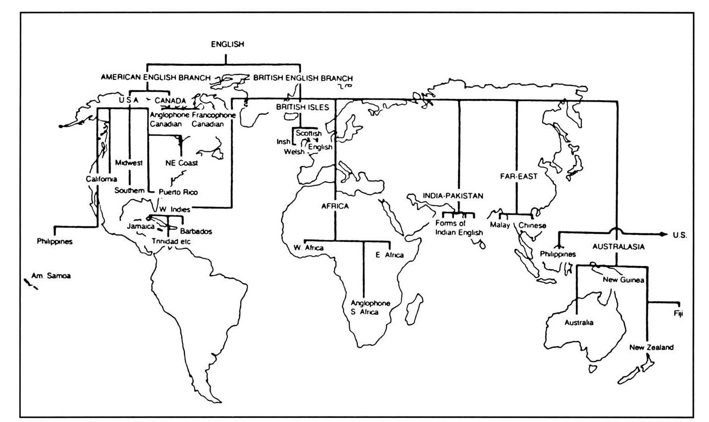 Figure 1 - from A global model of English
