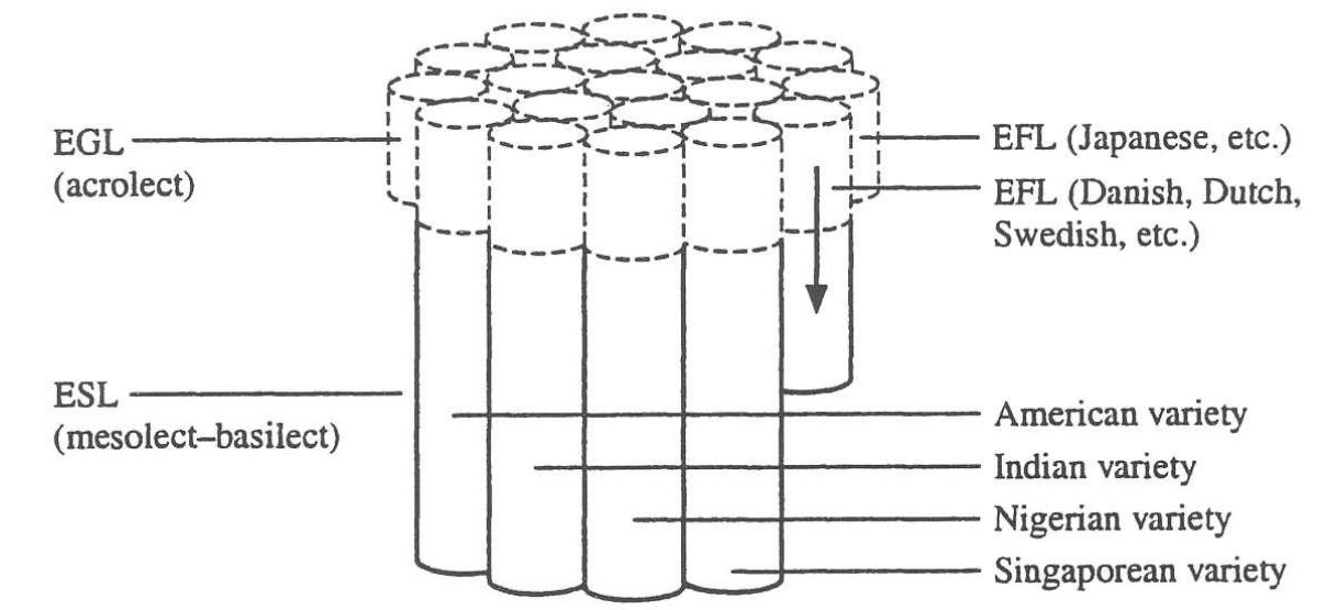 (PDF) A global model of English