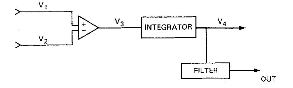 Simple phase tracking dc (ptdc) detection system. the signal