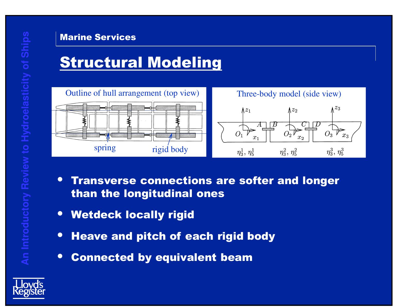 Figure 67 - Introduction to Hydroelasticity of Ships