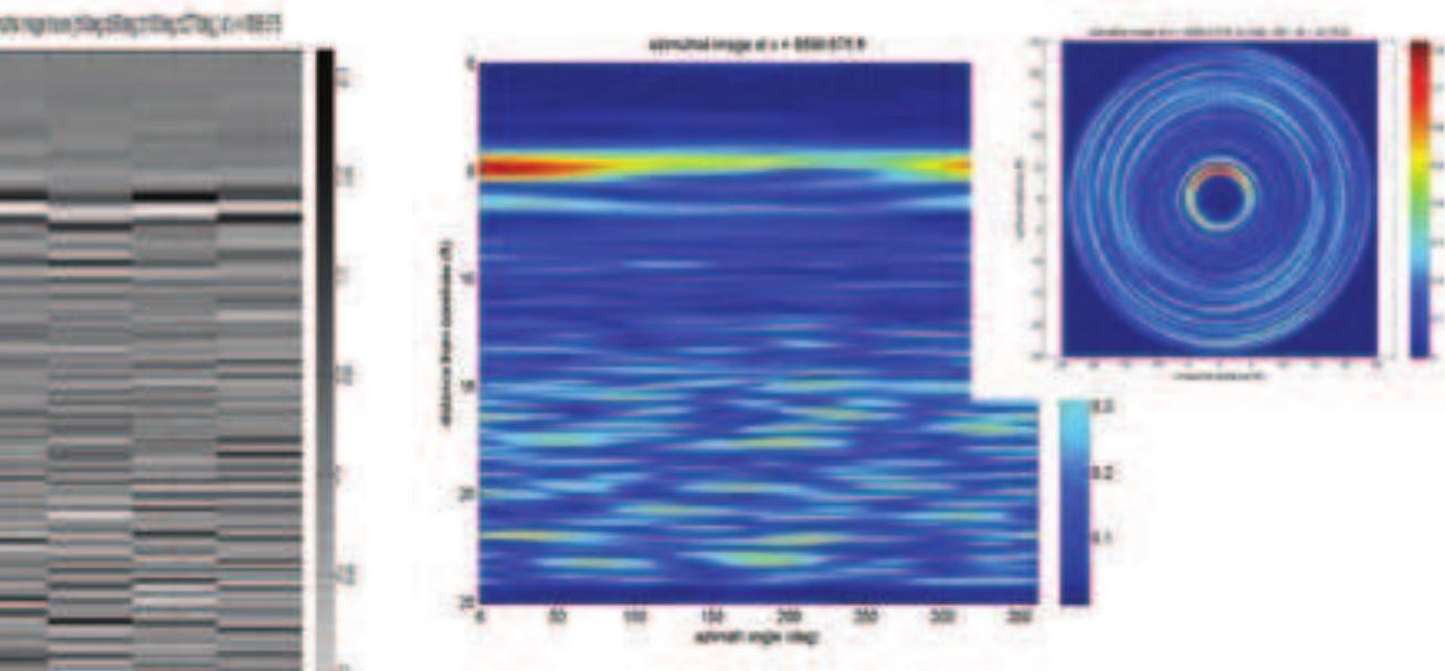 Maps of reflected energy versus distance and azimuth to the