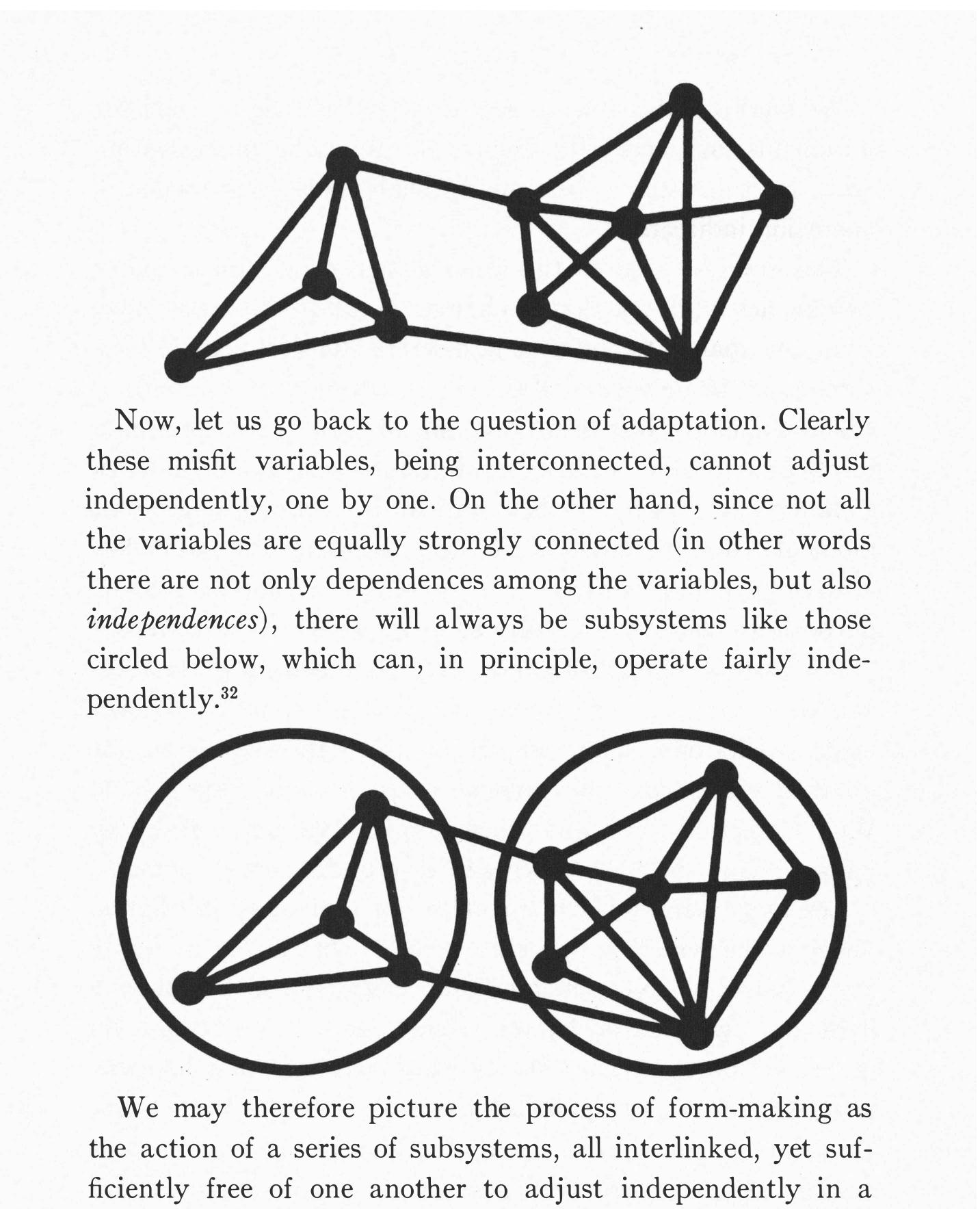 Figure 8 - Notes on the Synthesis of Form