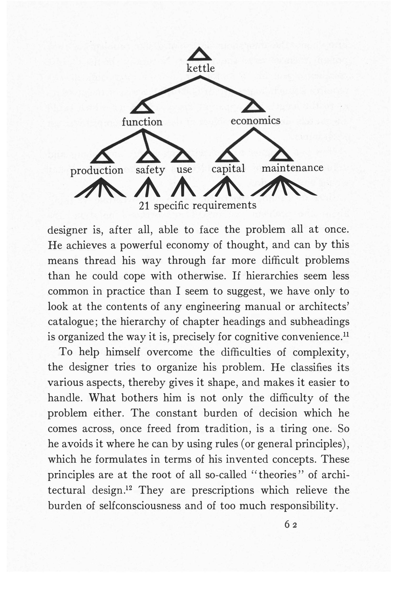 Figure 11 - Notes on the Synthesis of Form