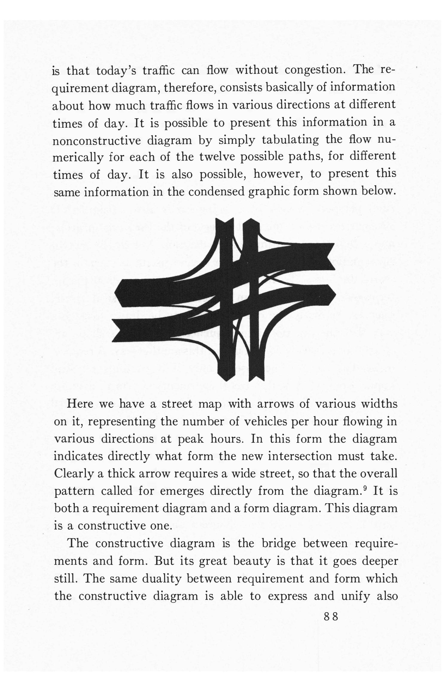 Figure 21 - Notes on the Synthesis of Form