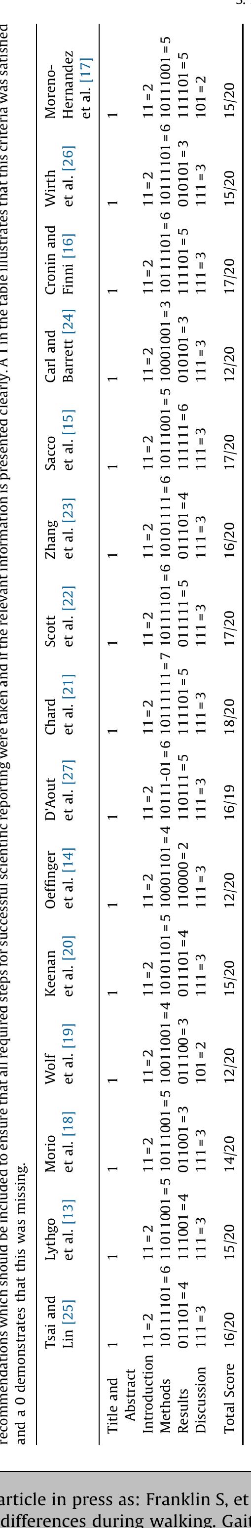 Table 1 - from Barefoot vs Common Footwear: A systematic