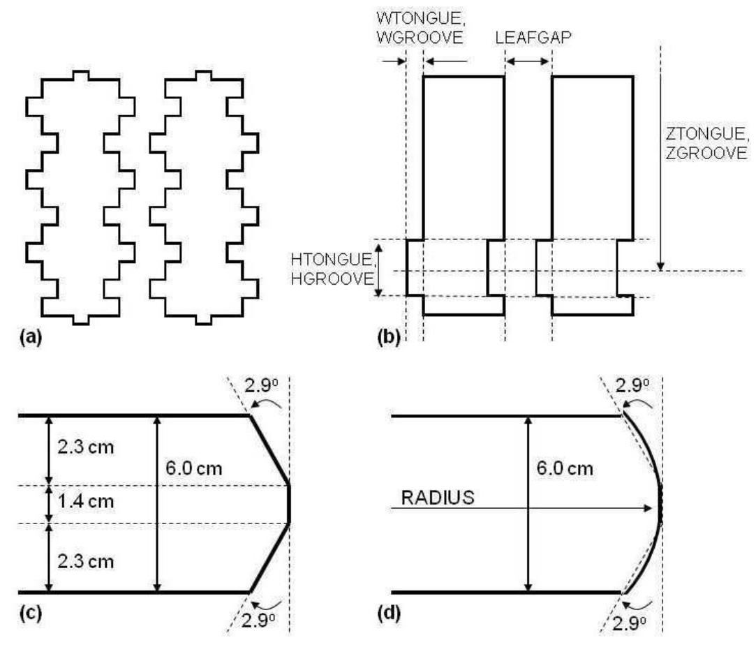 Diagrams showing (a) the general shape of the brainlab m3