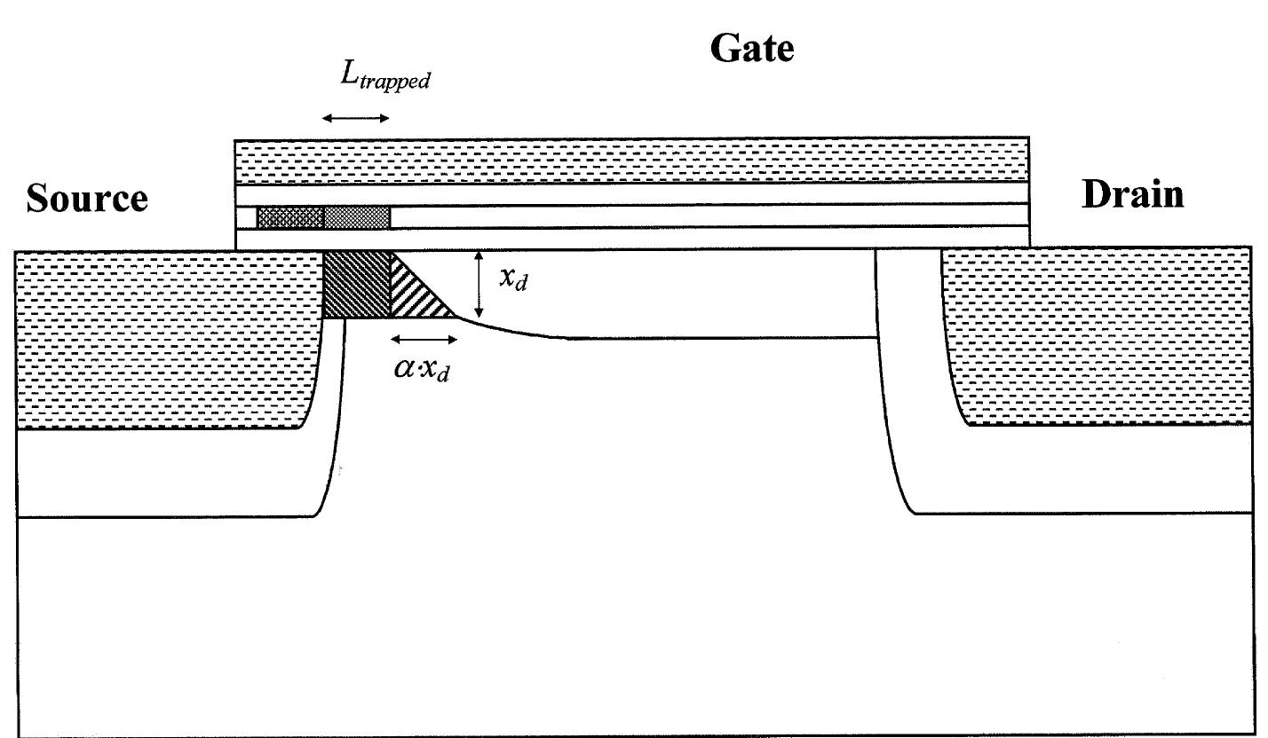 Schematic illustration of the depletion zones of a