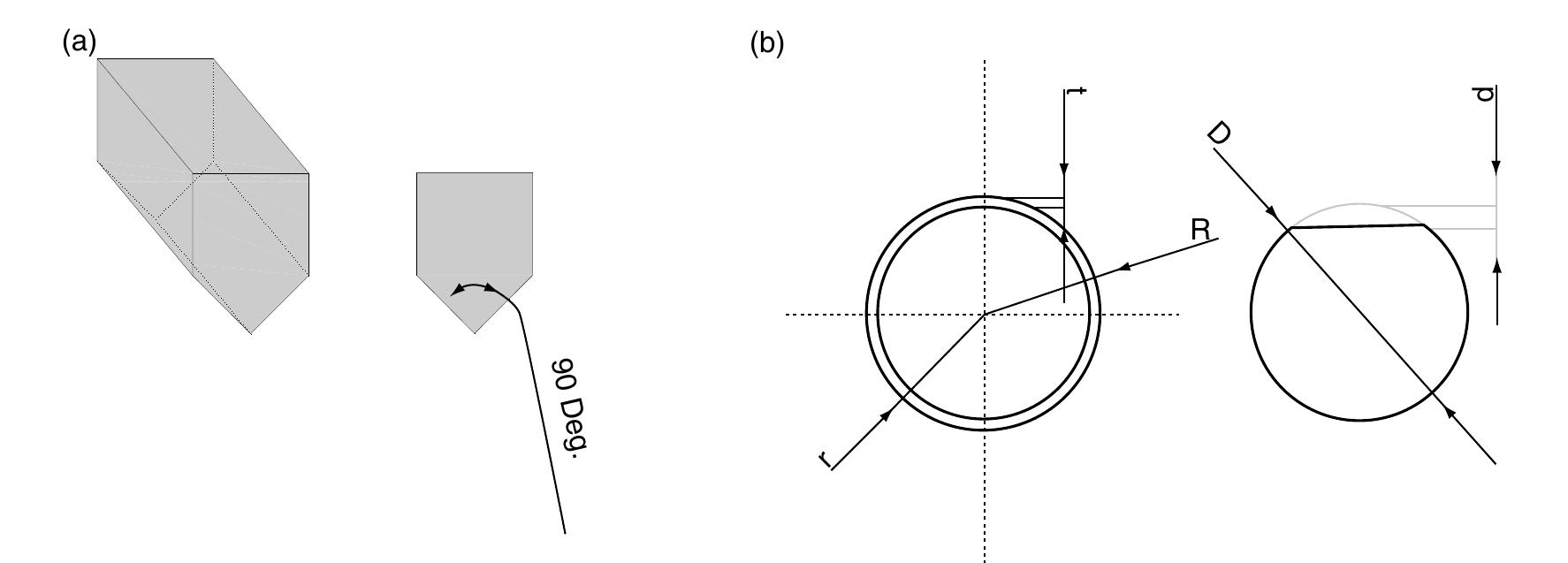 (a) overall view of the indenter; (b) tube cross-section and