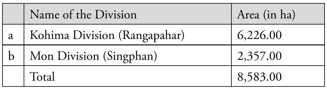 Table 15 - India and the Rights of Indigenous Peoples