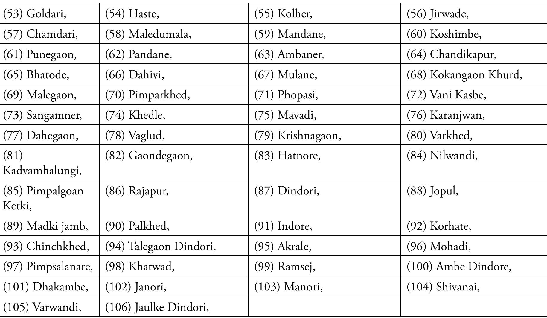 Table 67 - India and the Rights of Indigenous Peoples