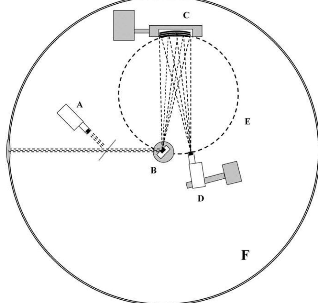 Schematic layout of the high-resolution johann-type