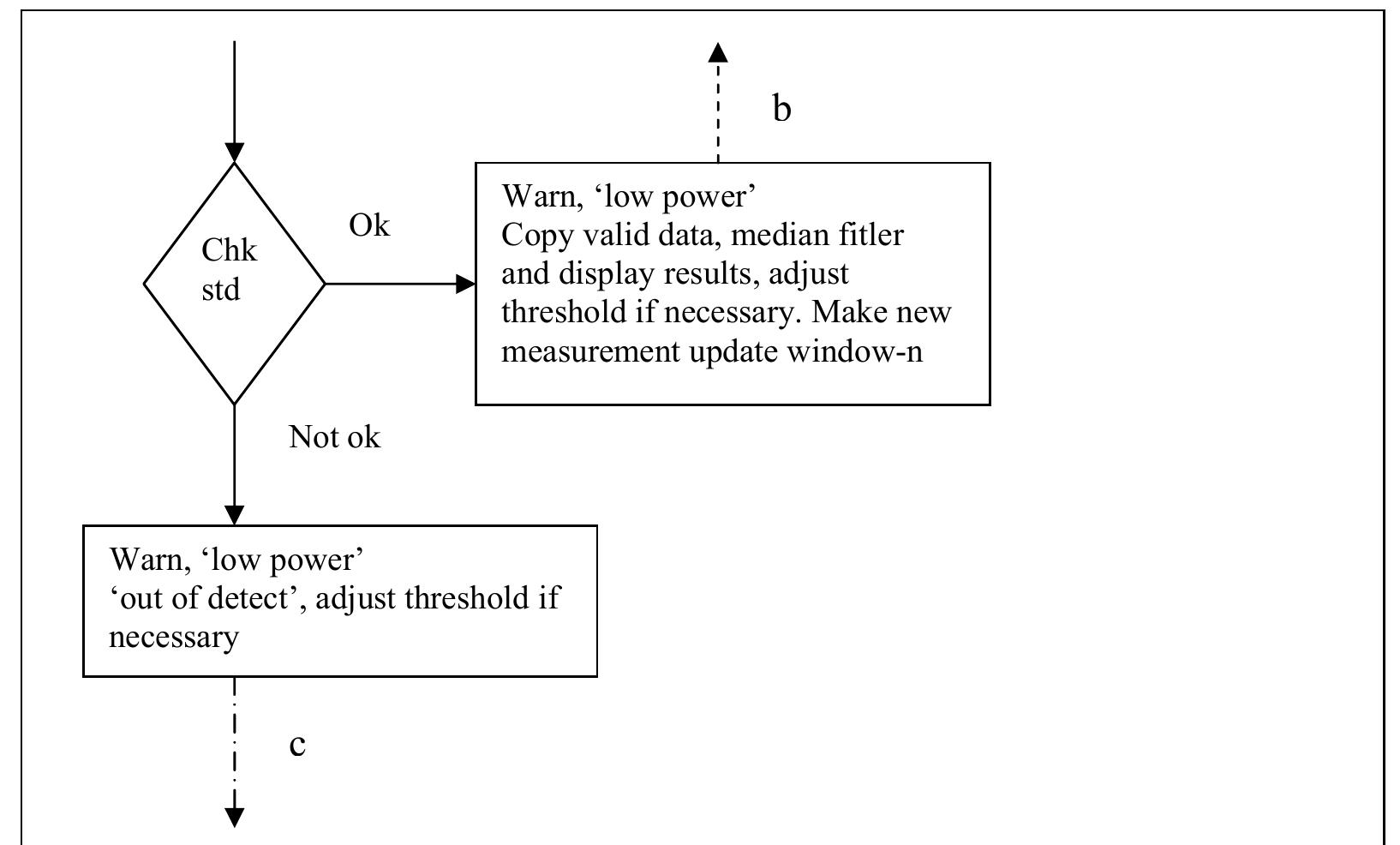 -c.3: flowchart-3 of altitude determining algorithm.