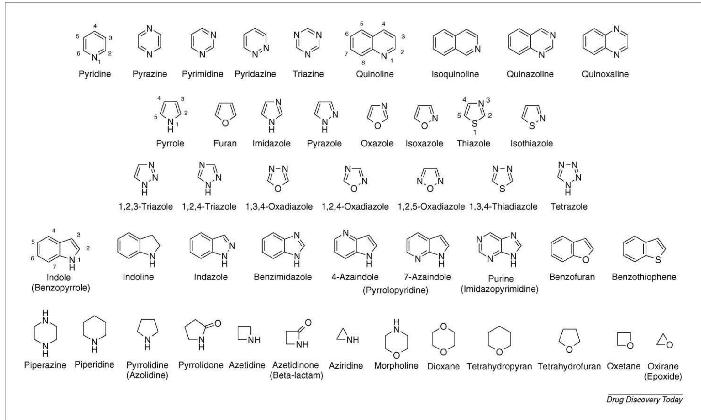 Common aromatic and non-aromatic heterocyclic core