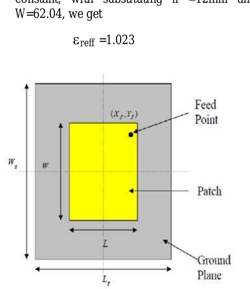 Top view of design procedure microstrip patch antenna [12]
