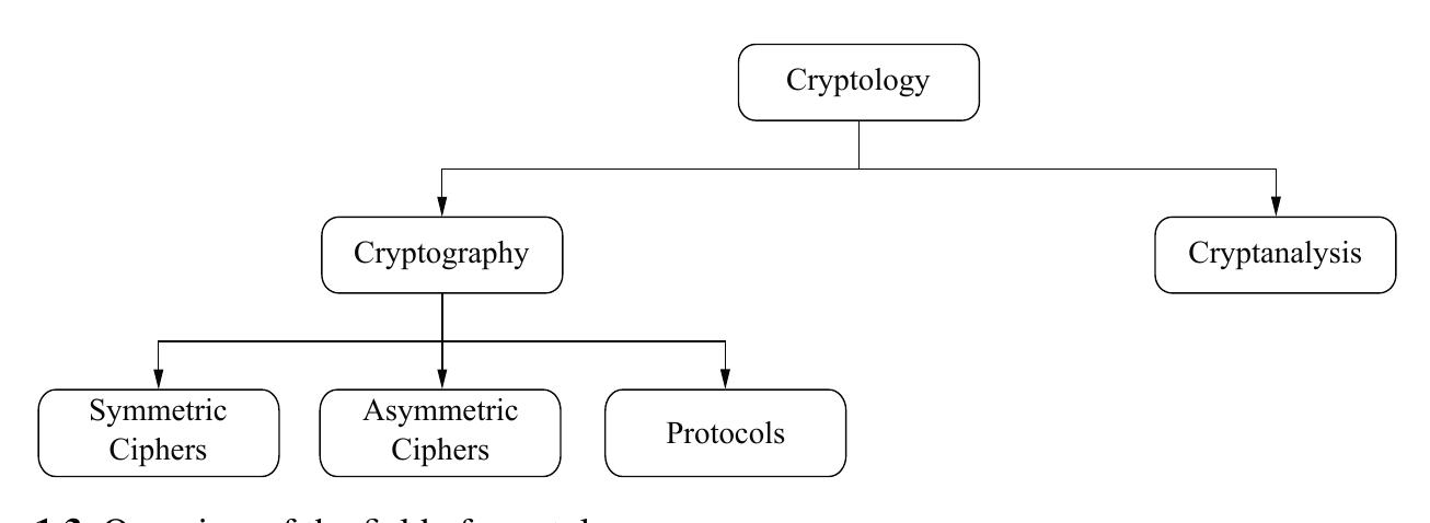 (PDF) Understanding Cryptography: A Textbook for Students and Practitioners