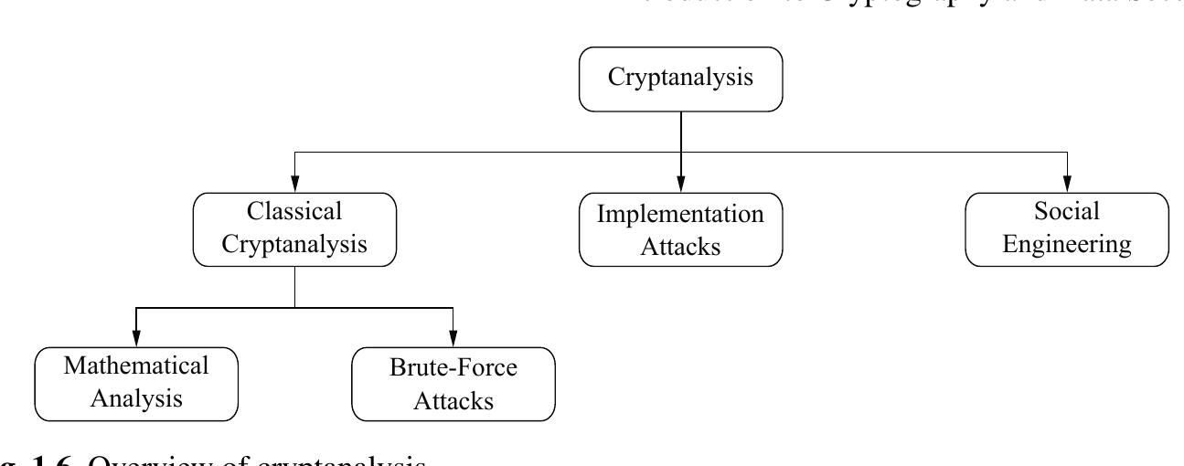(PDF) Understanding Cryptography: A Textbook for Students and Practitioners