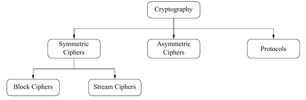 (PDF) Understanding Cryptography: A Textbook for Students and Practitioners