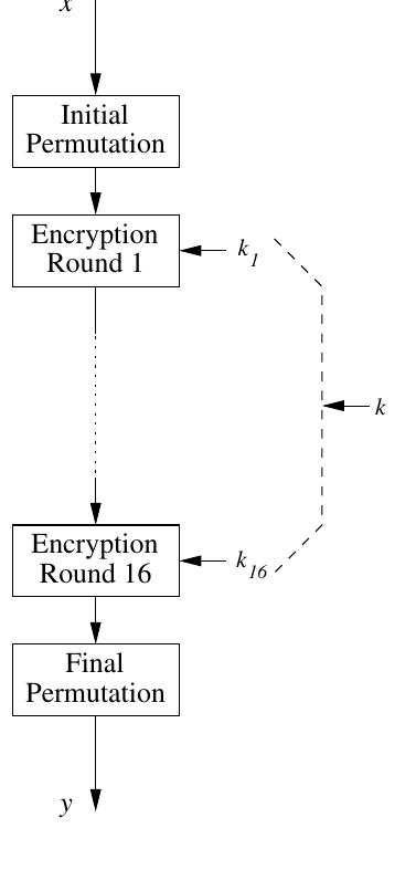 (PDF) Understanding Cryptography: A Textbook for Students and Practitioners