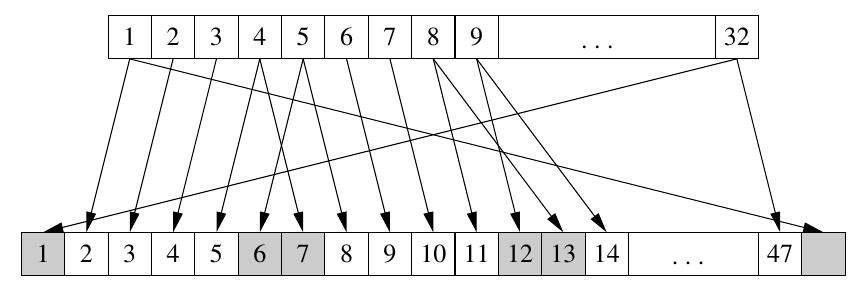 (PDF) Understanding Cryptography: A Textbook for Students and Practitioners