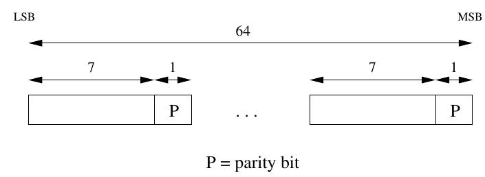 (PDF) Understanding Cryptography: A Textbook for Students and Practitioners