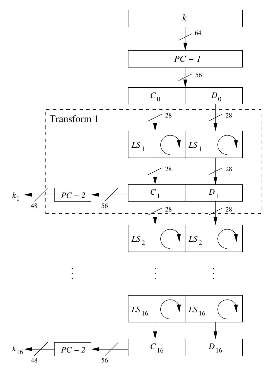 (PDF) Understanding Cryptography: A Textbook for Students and Practitioners