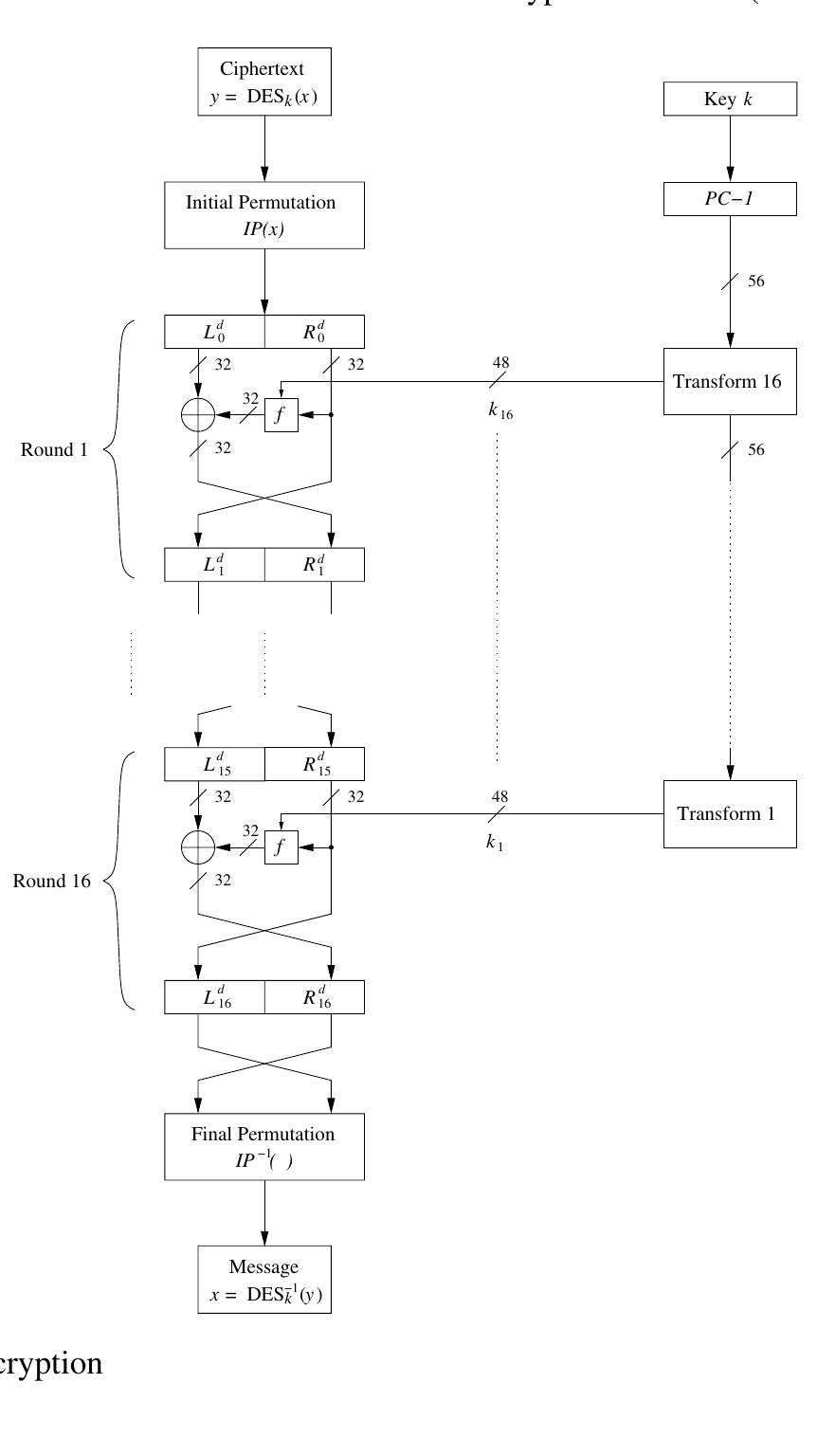 (PDF) Understanding Cryptography: A Textbook for Students and Practitioners