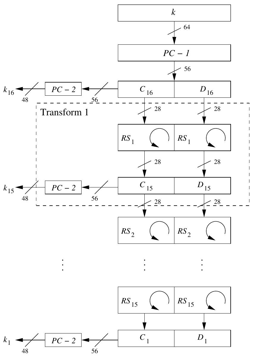 (PDF) Understanding Cryptography: A Textbook for Students and Practitioners