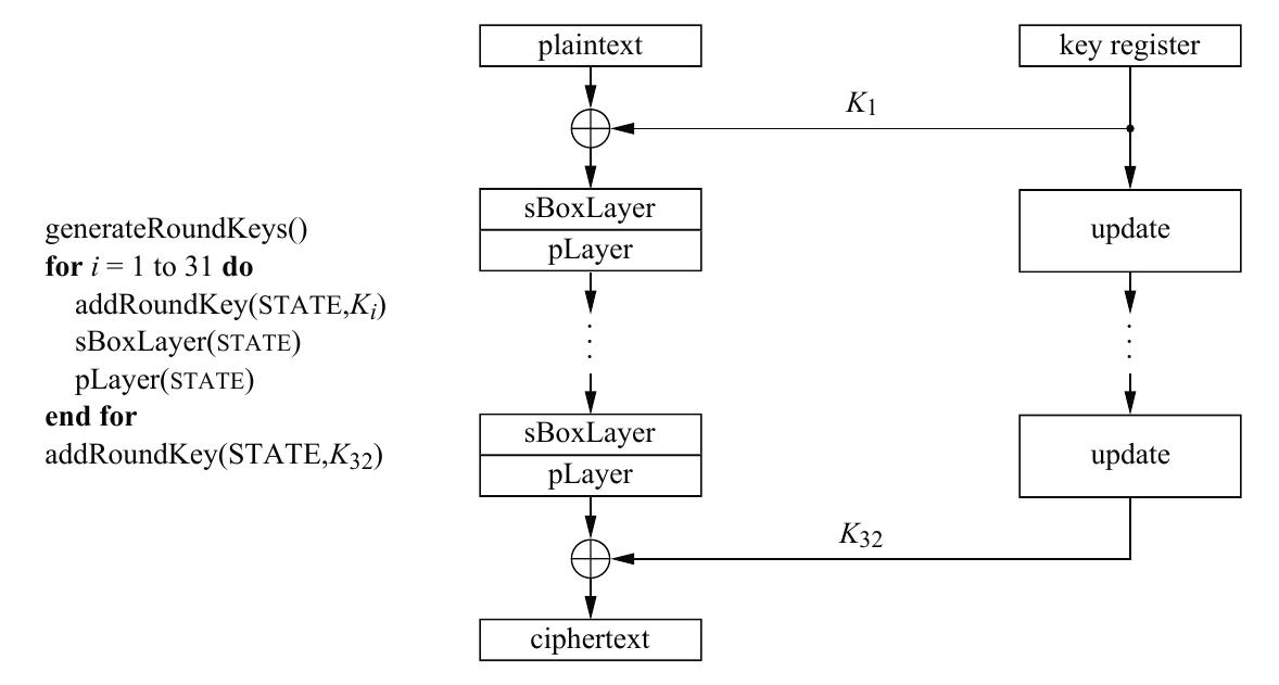(PDF) Understanding Cryptography: A Textbook for Students and Practitioners