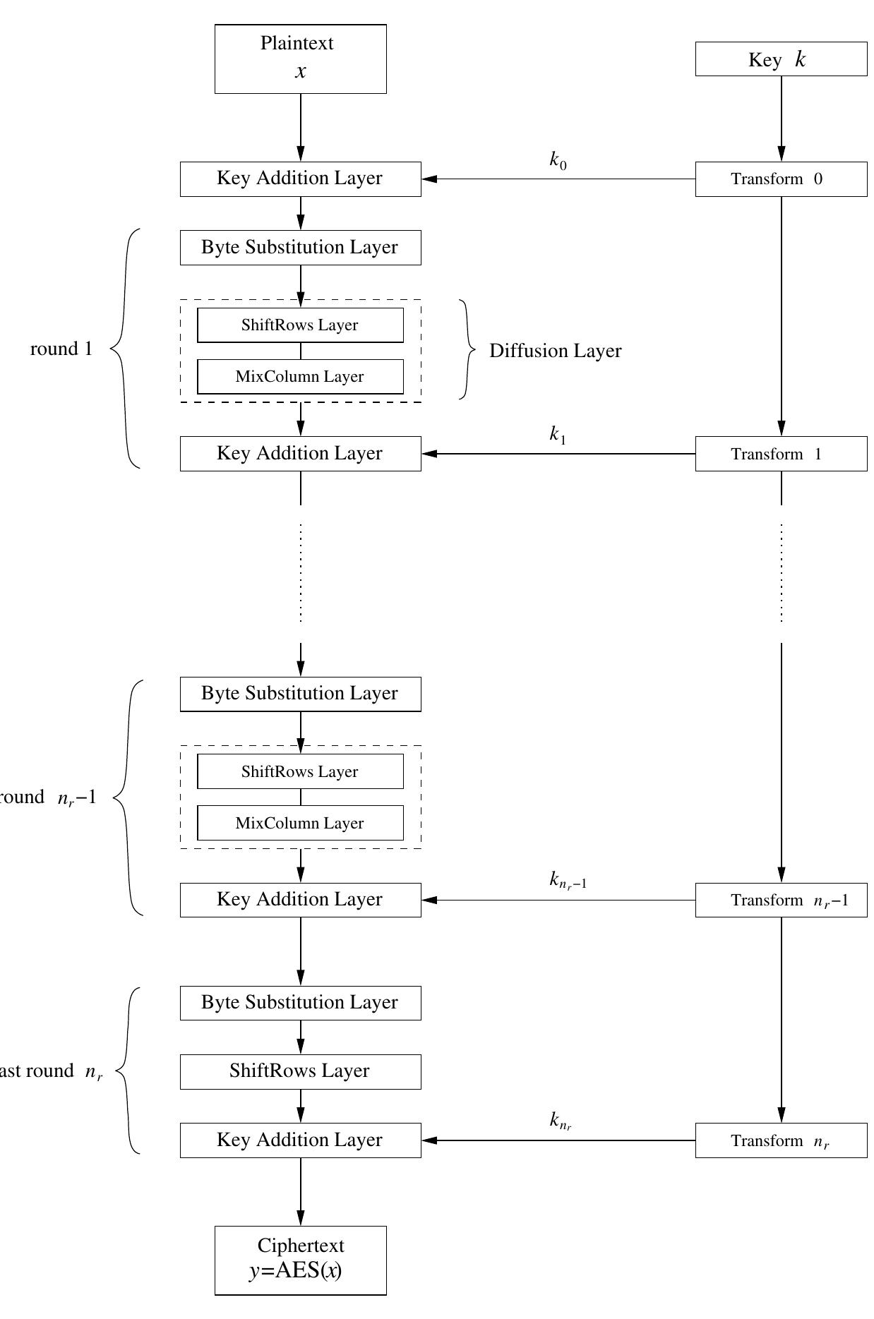 (PDF) Understanding Cryptography: A Textbook for Students and Practitioners