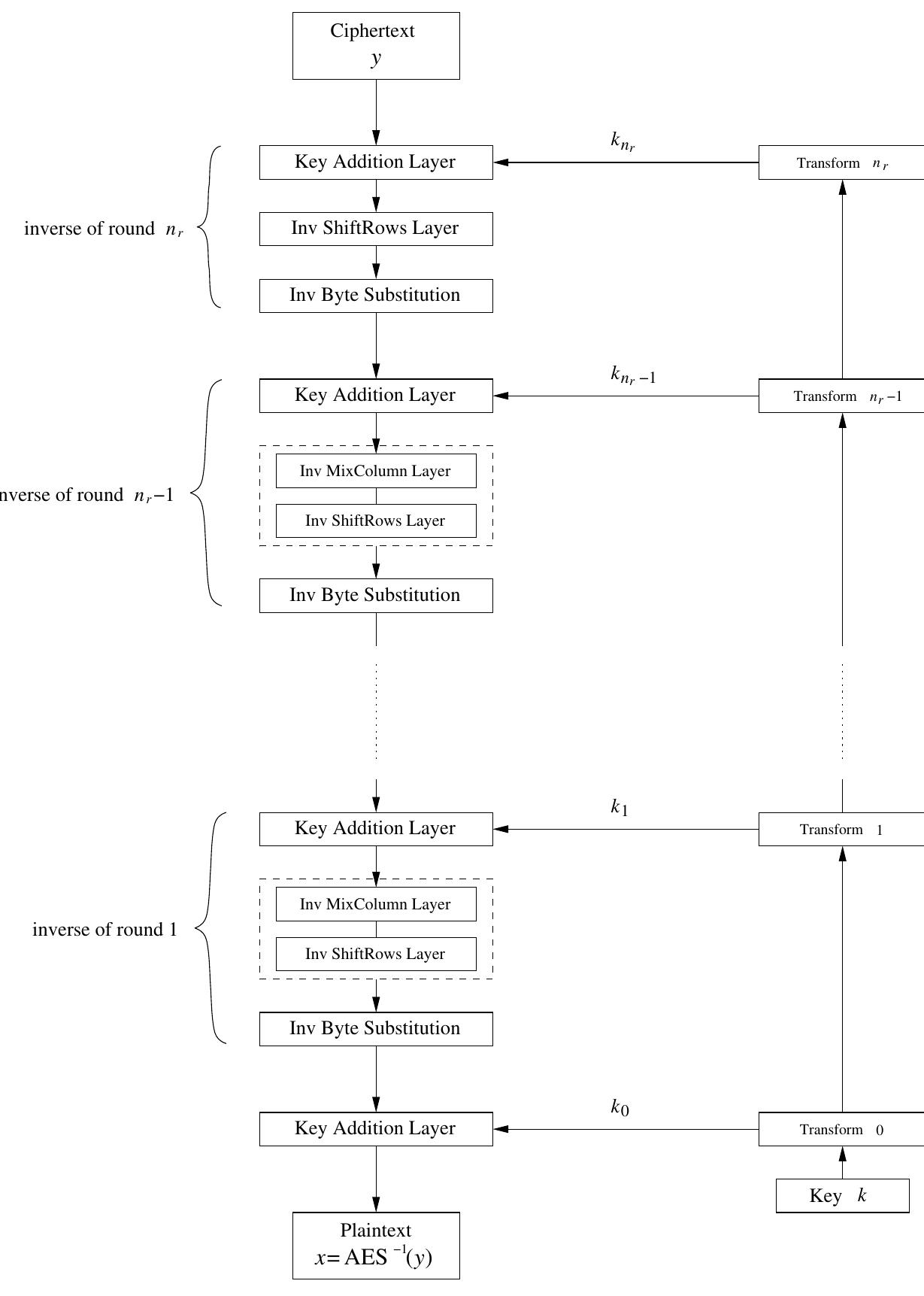 (PDF) Understanding Cryptography: A Textbook for Students and Practitioners