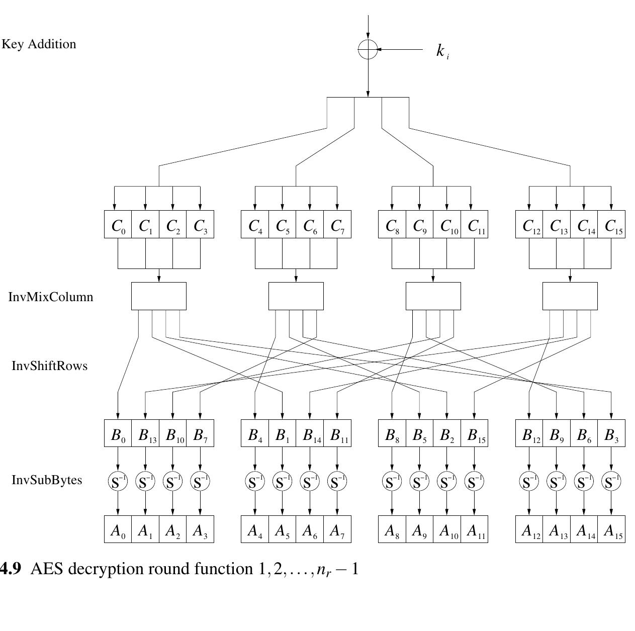 (PDF) Understanding Cryptography: A Textbook for Students and Practitioners