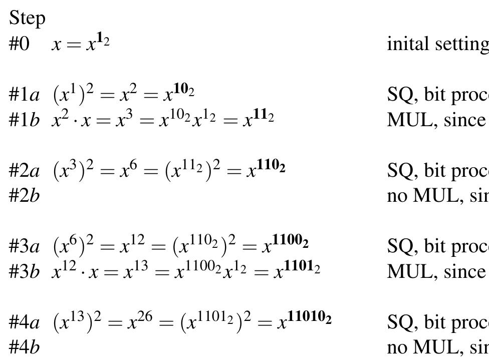 (PDF) Understanding Cryptography: A Textbook for Students and Practitioners