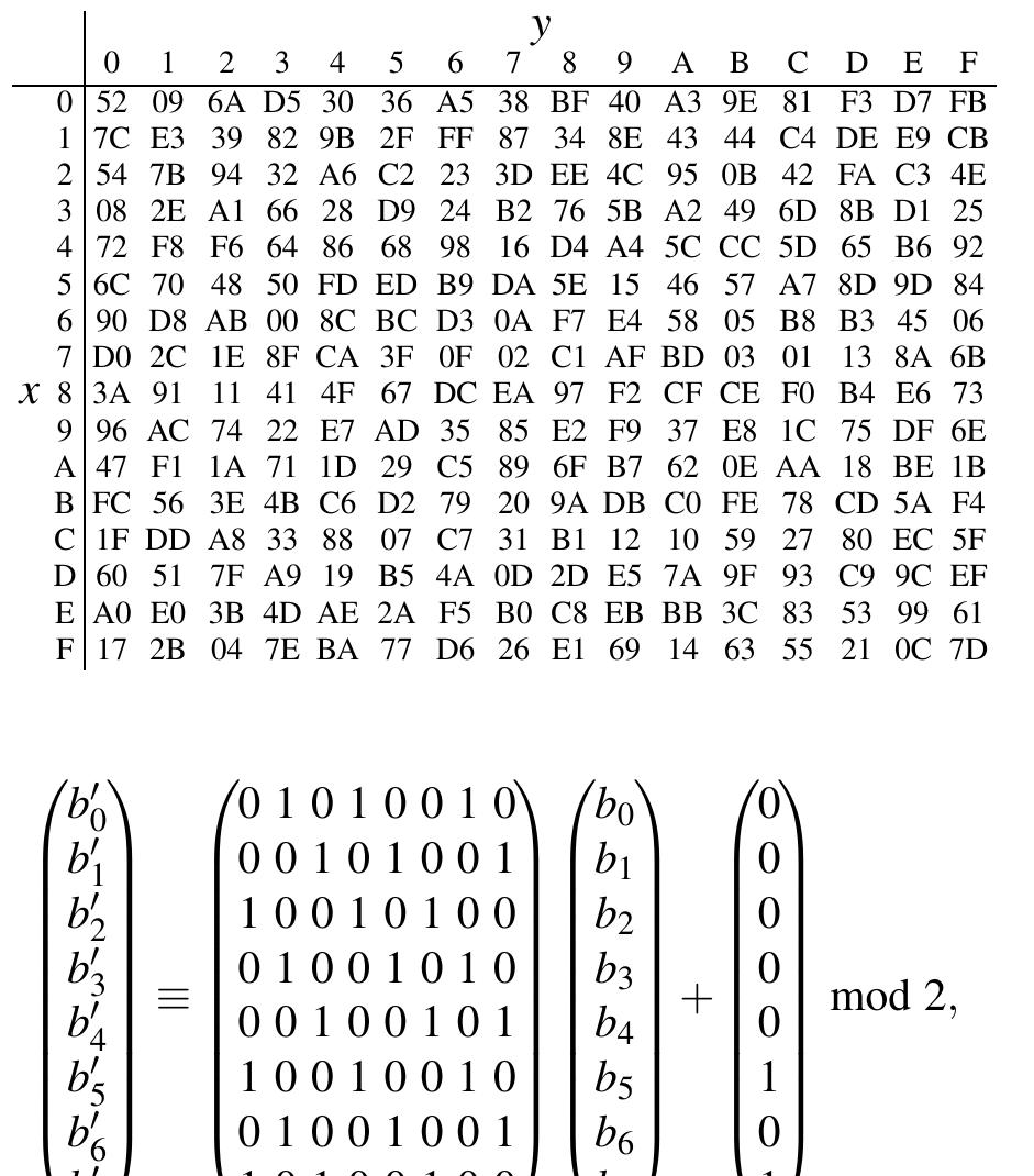 (PDF) Understanding Cryptography: A Textbook for Students and Practitioners