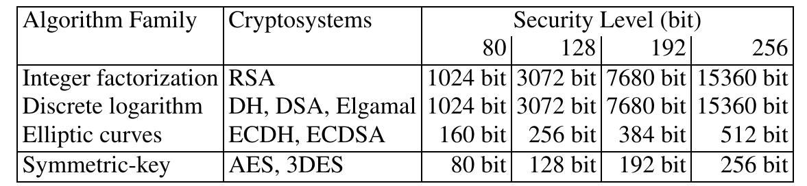 (PDF) Understanding Cryptography: A Textbook for Students and Practitioners