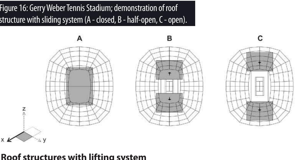 The third example illustrates the sliding system in a