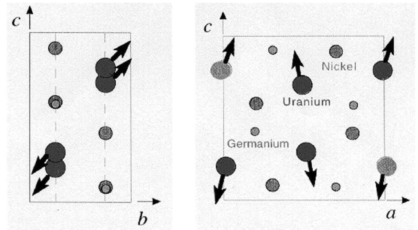 Moment configuration of one domain in unige shown as