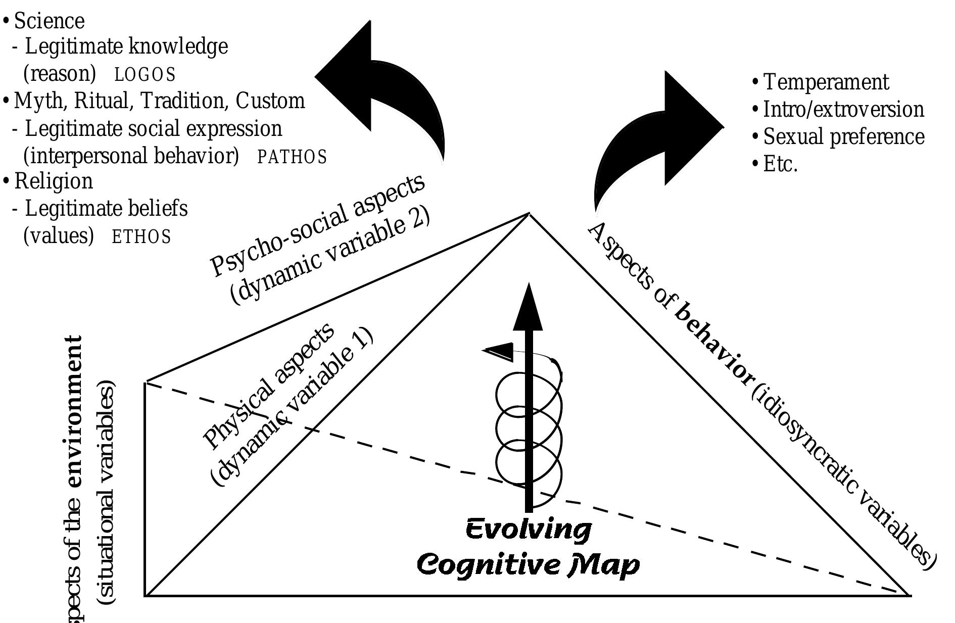 (PDF) Systems Theories: Their origins, foundations, and development