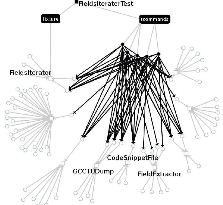 Figure 9 - Exploring the composition of unit test suites