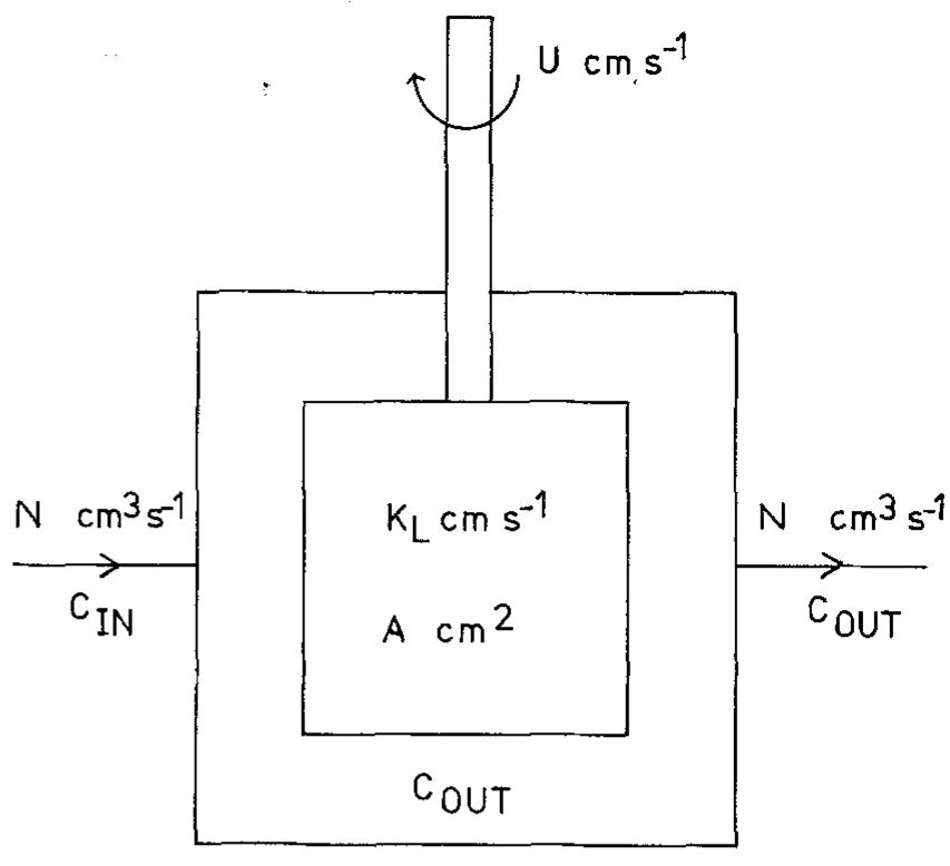 Schematic diagram for a single pass rotating cylinder