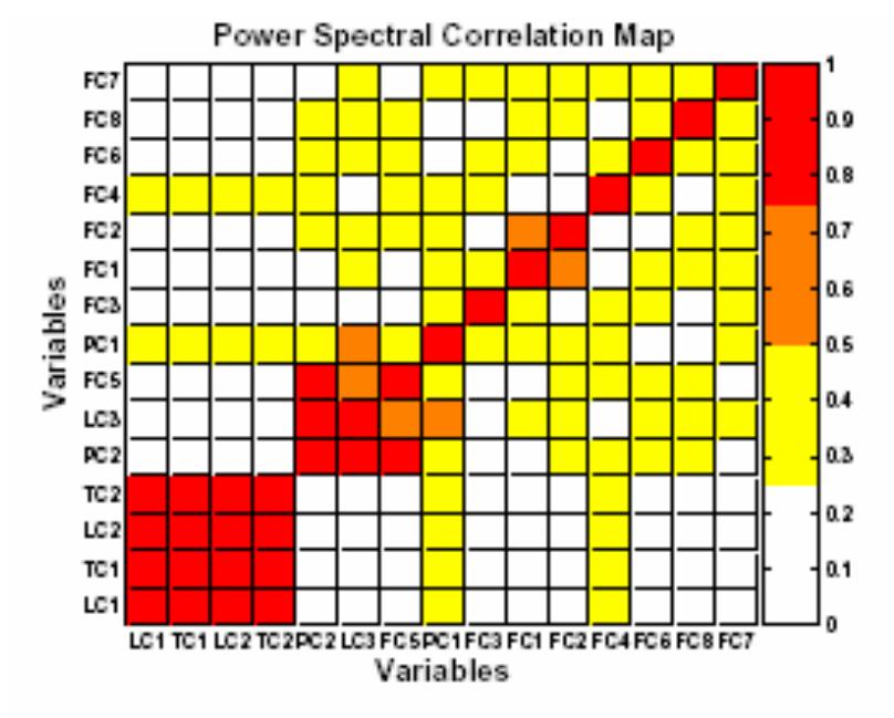 Power Spectral Correlation Map Pscmap For 15 Error Signals