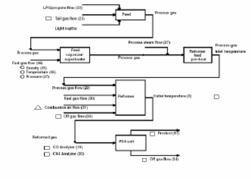 Schematic of the sea refinery process this case study