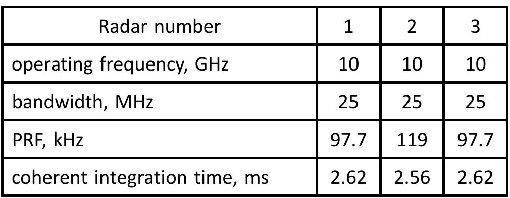Radar parameters five cases with respect to the three
