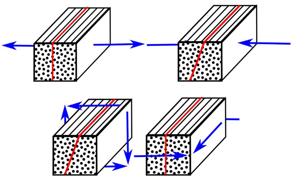Matrix Dominated Fracture With Associated Fracture Plane