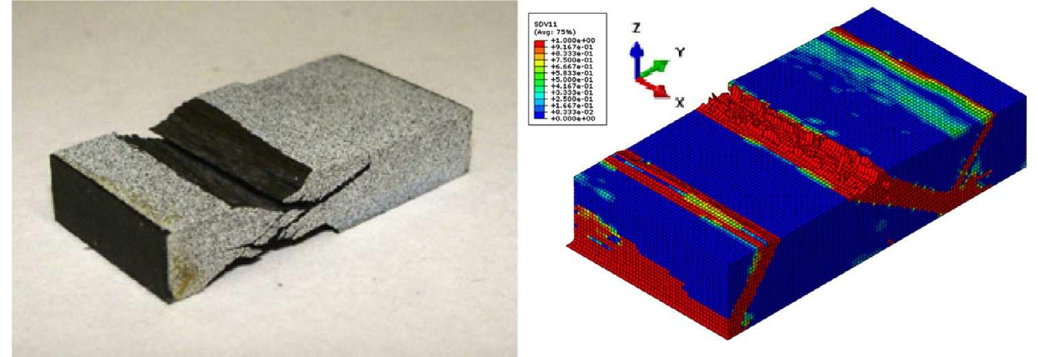 Compressive failure along the fracture plane [59] (left) is