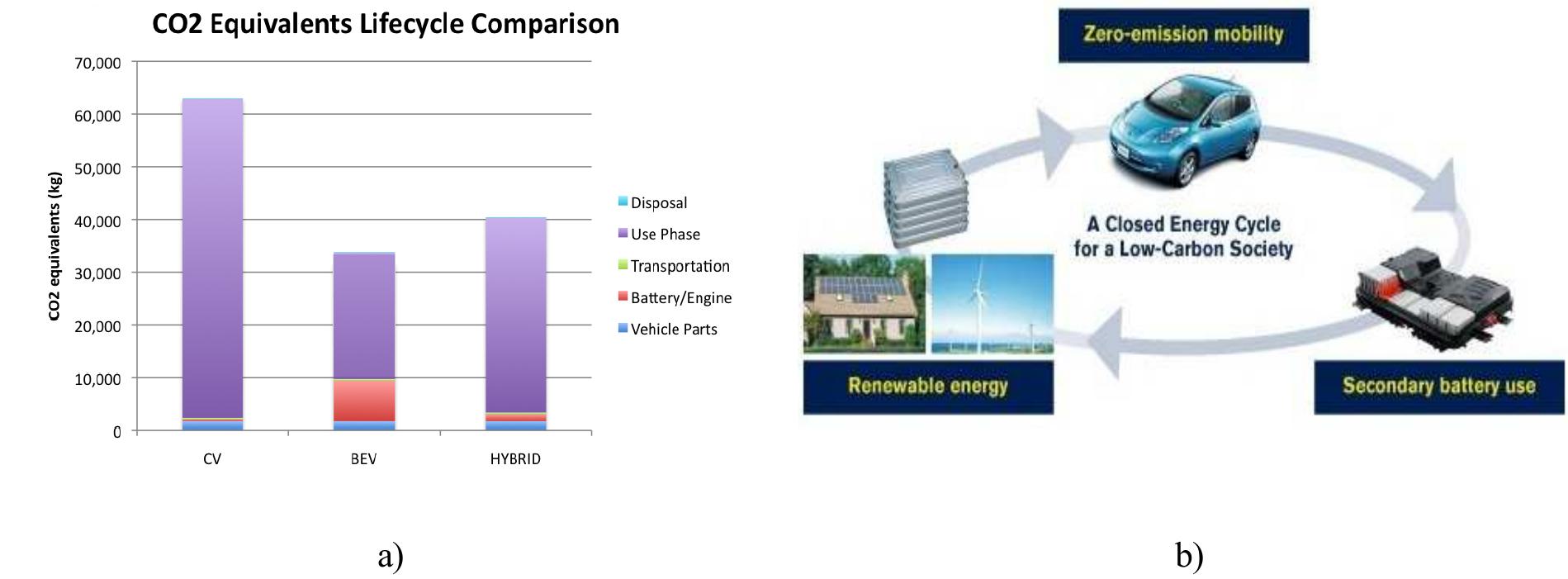 L: (a) co2 waste produced in the different stages of current