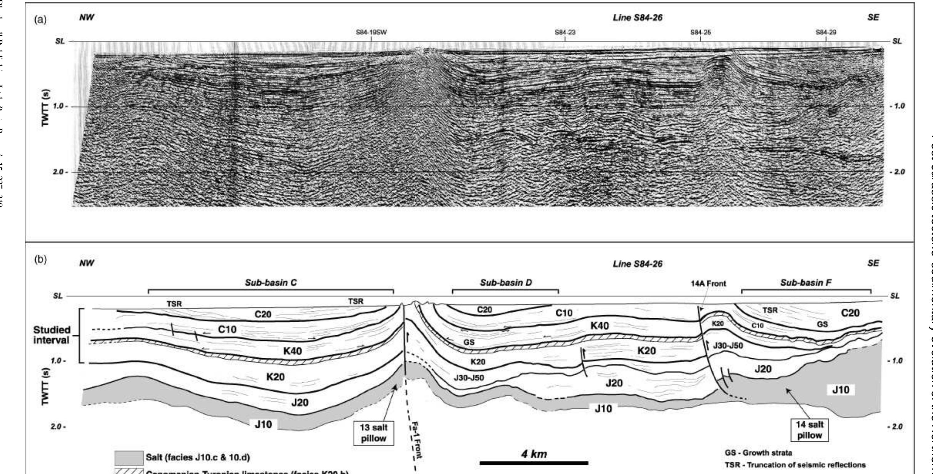 Figure 6 - Post-Jurassic tectono-sedimentary evolution of